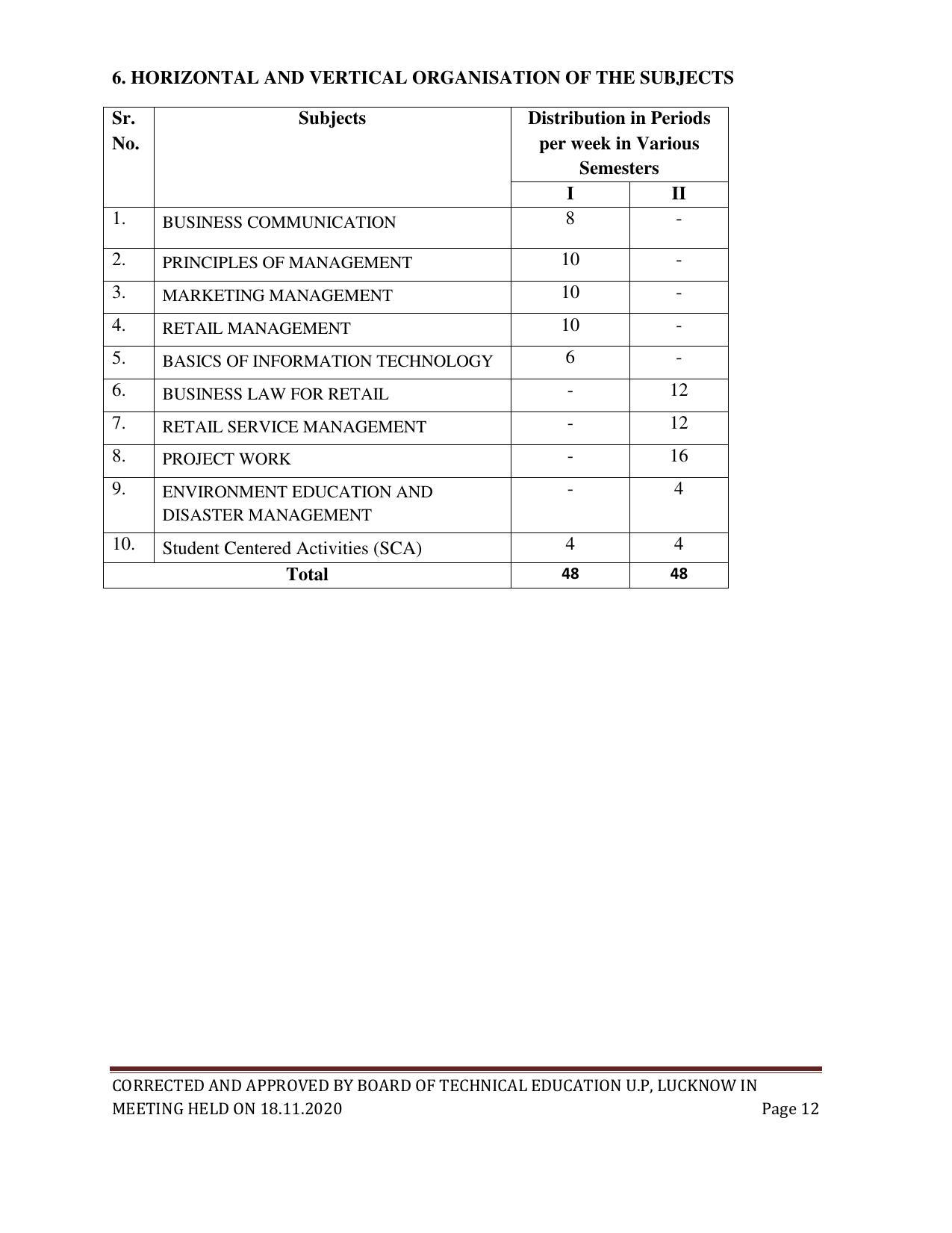 SYLLABUS FOR FIRST SEMESTER SESSION (2020-2021) - TWO SEMESTER POST ...