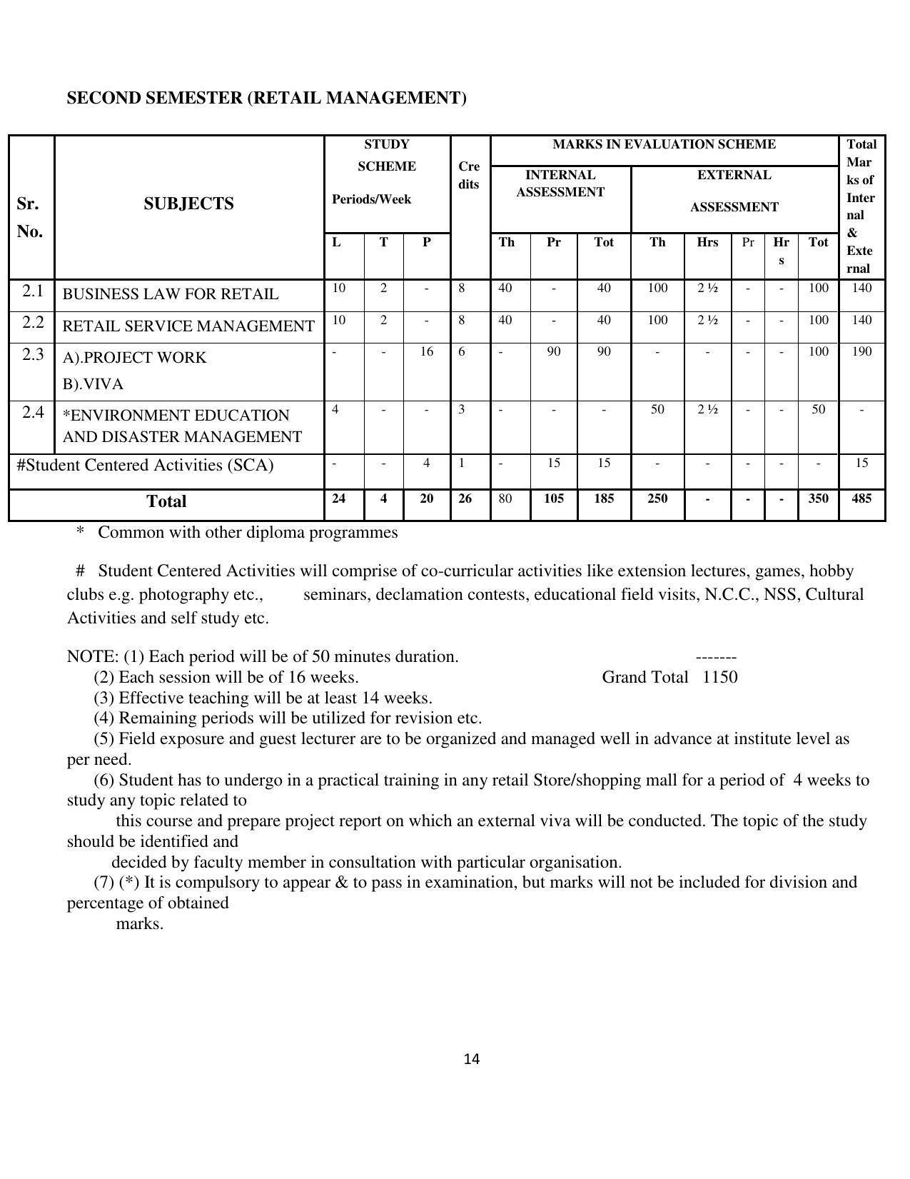 SYLLABUS FOR FIRST SEMESTER SESSION (2020-2021) - TWO SEMESTER POST ...