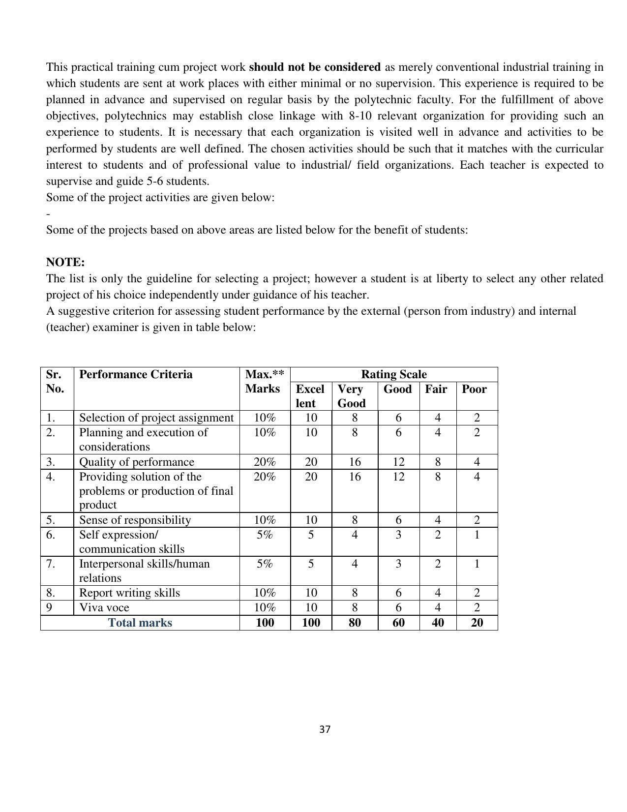 SYLLABUS FOR FIRST SEMESTER SESSION (2020-2021) - TWO SEMESTER POST ...