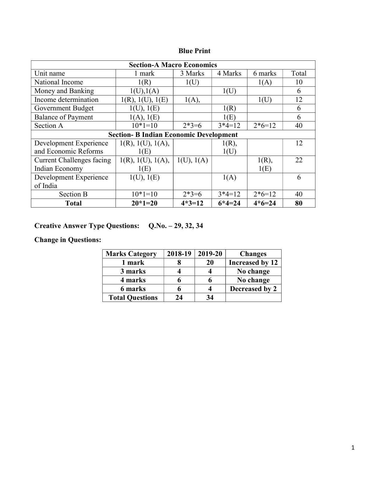 CBSE Class 12 Economics Skill Education-Sample Paper 2019-20 ...