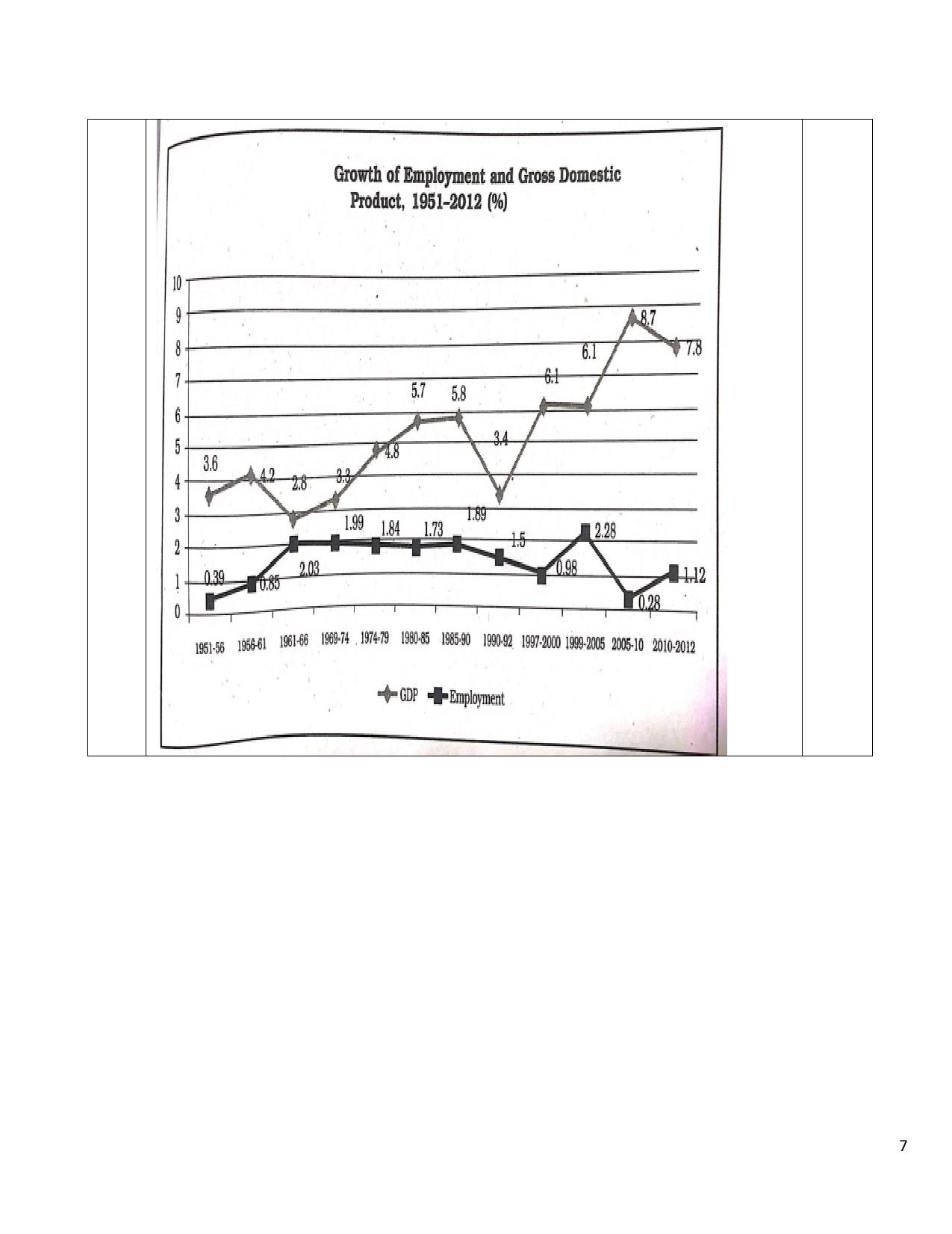 CBSE Class 12 Economics Skill Education-Sample Paper 2019-20 ...