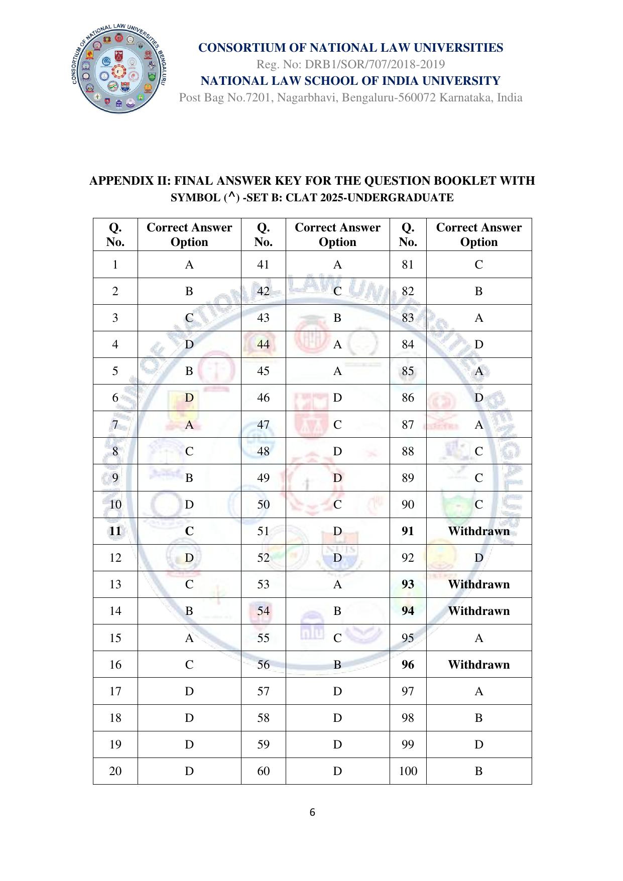 CLAT 2025 UG Final Answer Key - IndCareer Docs
