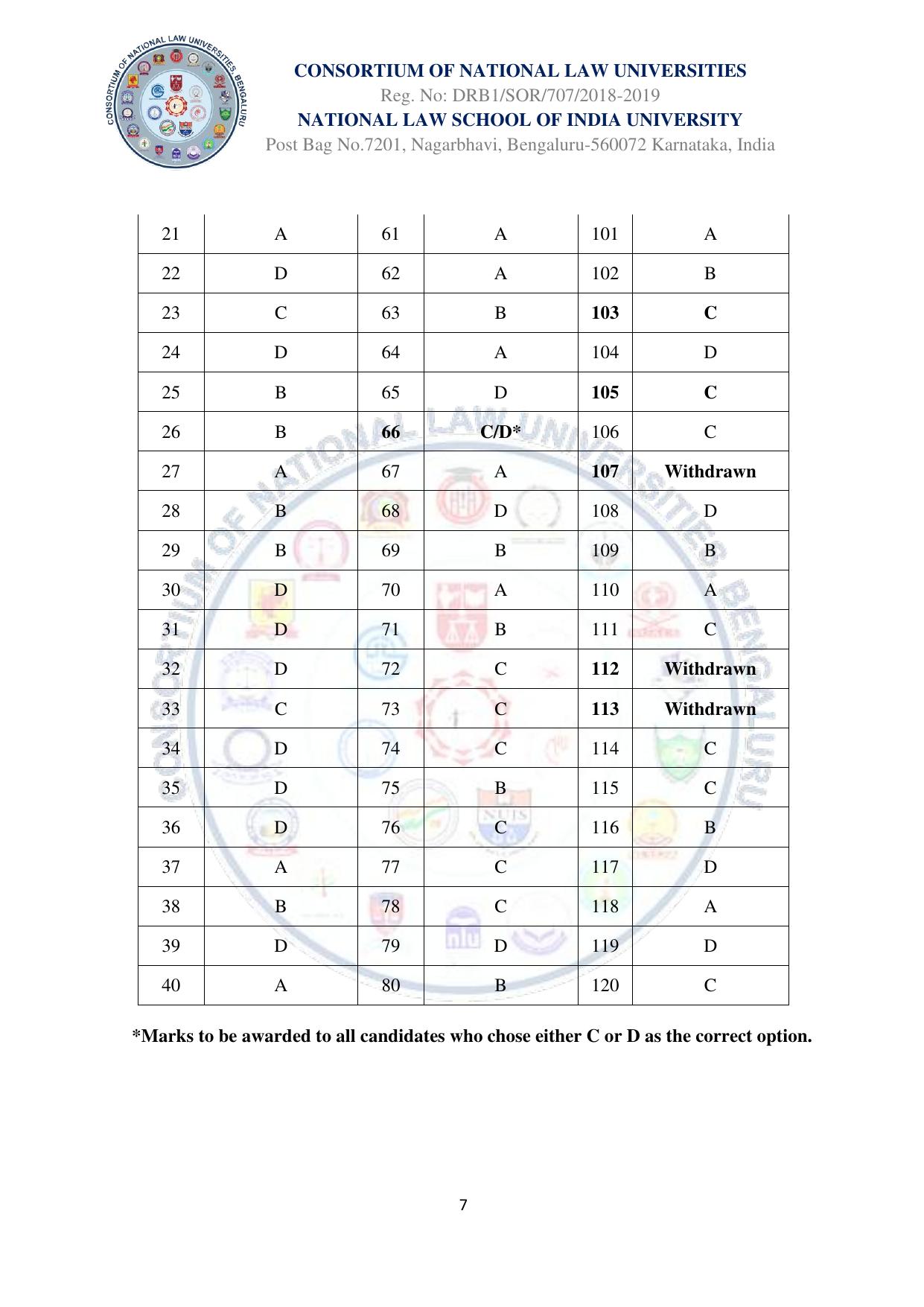 CLAT 2025 UG Final Answer Key - IndCareer Docs
