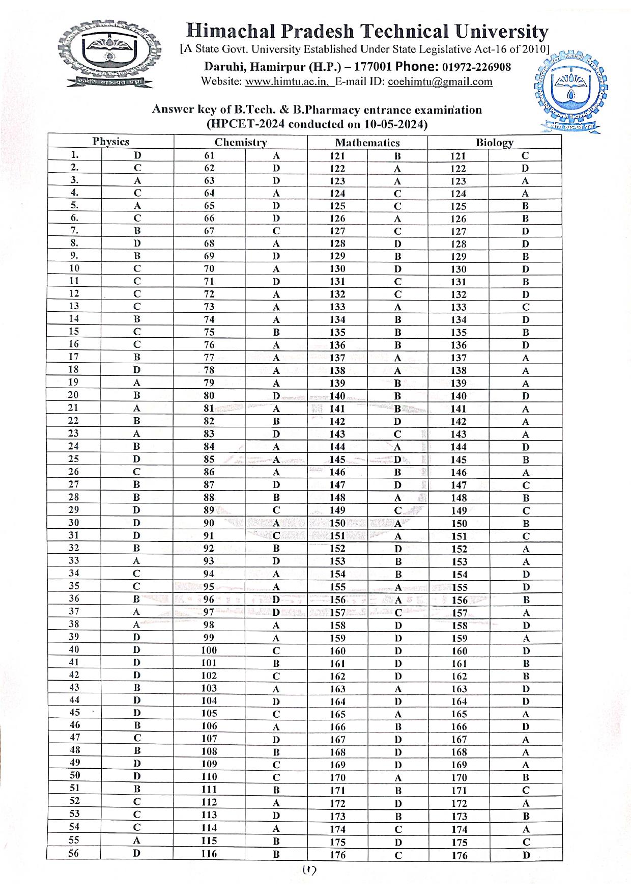 HPCET 2024 Answer Key of Courses B.Tech and B.Pharmacy - IndCareer Docs