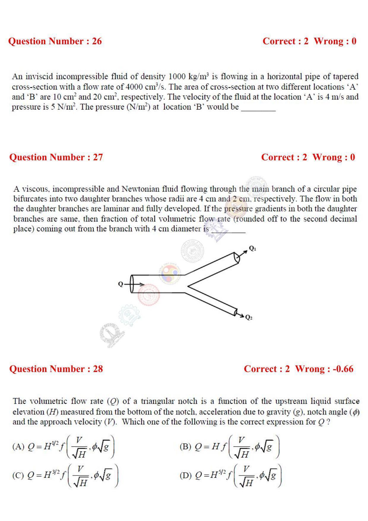 GATE 2017 Engineering Sciences (XE) Question Paper with Answer Key - IndCareer Docs