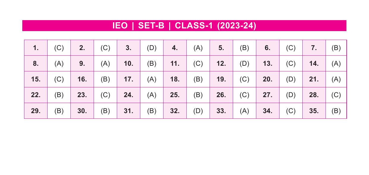SOF IEO Class 1 SET B 2023 24 Answer Key IndCareer Docs sof-ieo-class-1-set-b-2023-24-answer-key-indcareer-docs