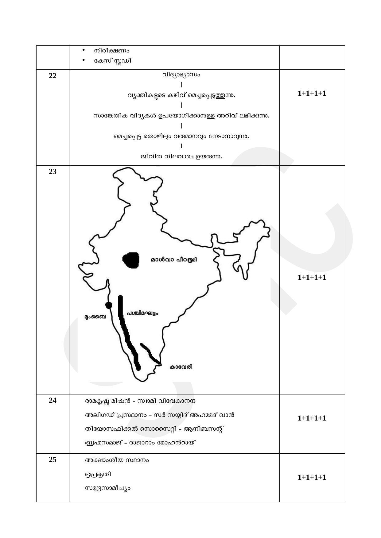 Kerala SSLC 2022 Social Science Answer Key MM Annual IndCareer Docs kerala-sslc-2022-social-science-answer-key-mm-annual-indcareer-docs