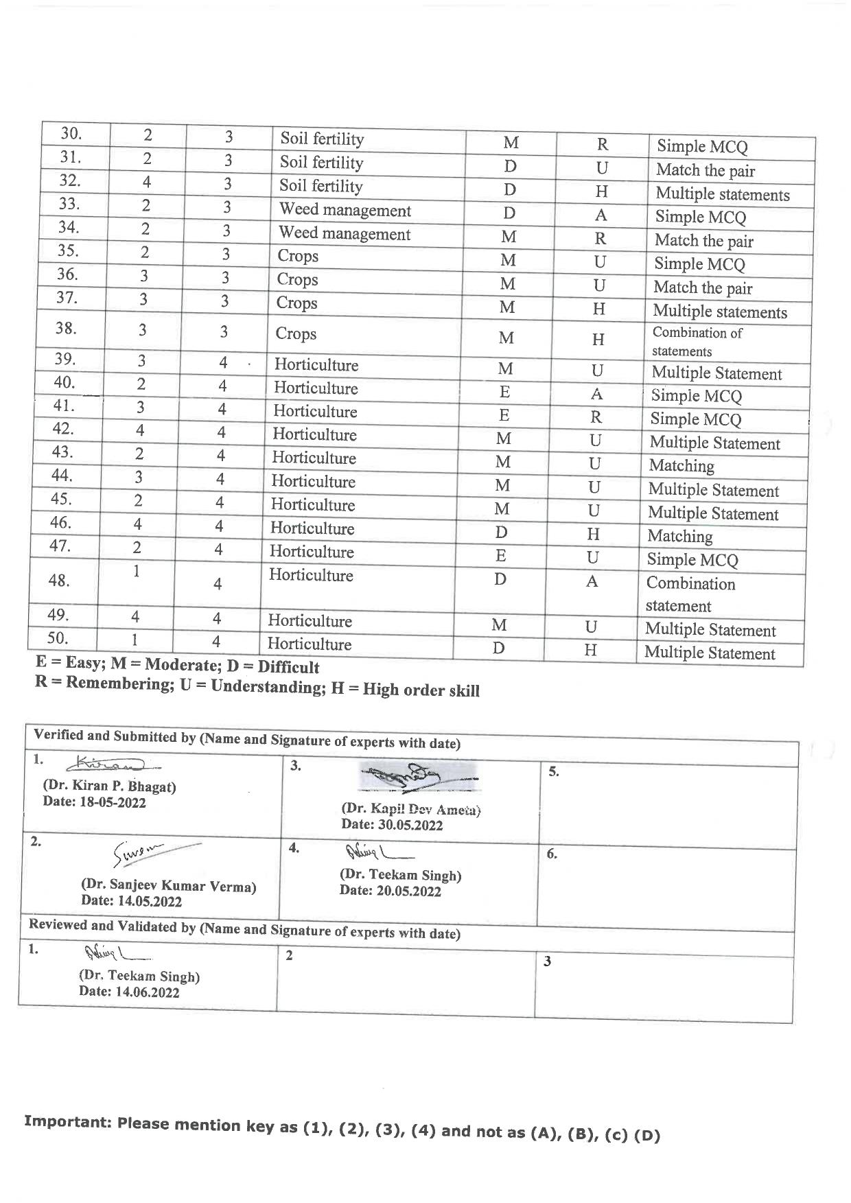 ICAR AIEEA UG PCA_13.09.2022_Shift-1 Question Paper - IndCareer Docs