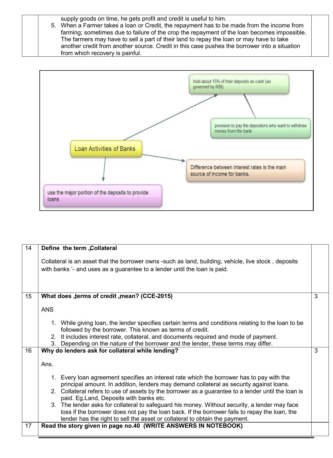CBSE Worksheets for Class 10 Social Science Money and Credit Assignment ...