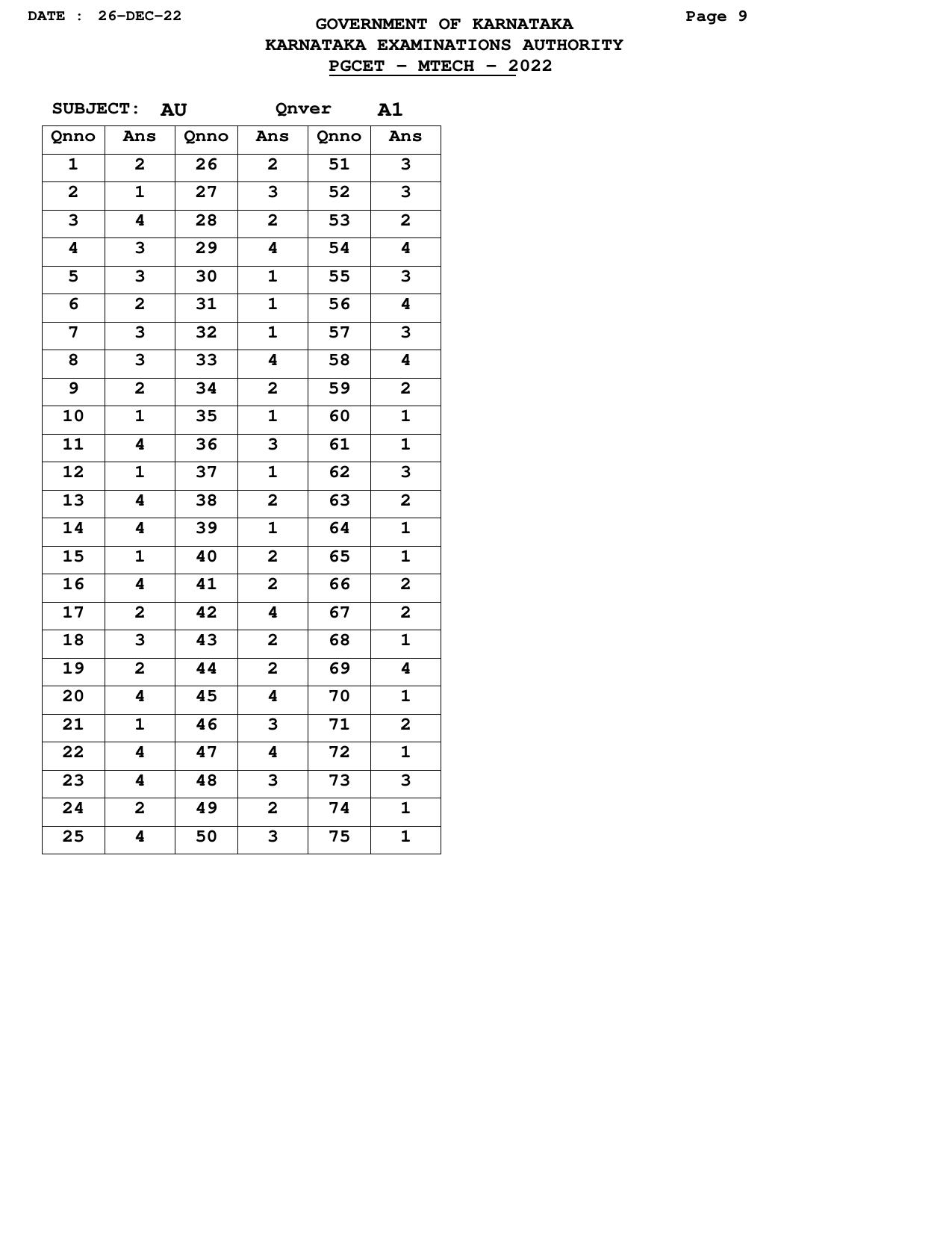 Karnataka PGCET 2022 MTech Answer Key - IndCareer Docs