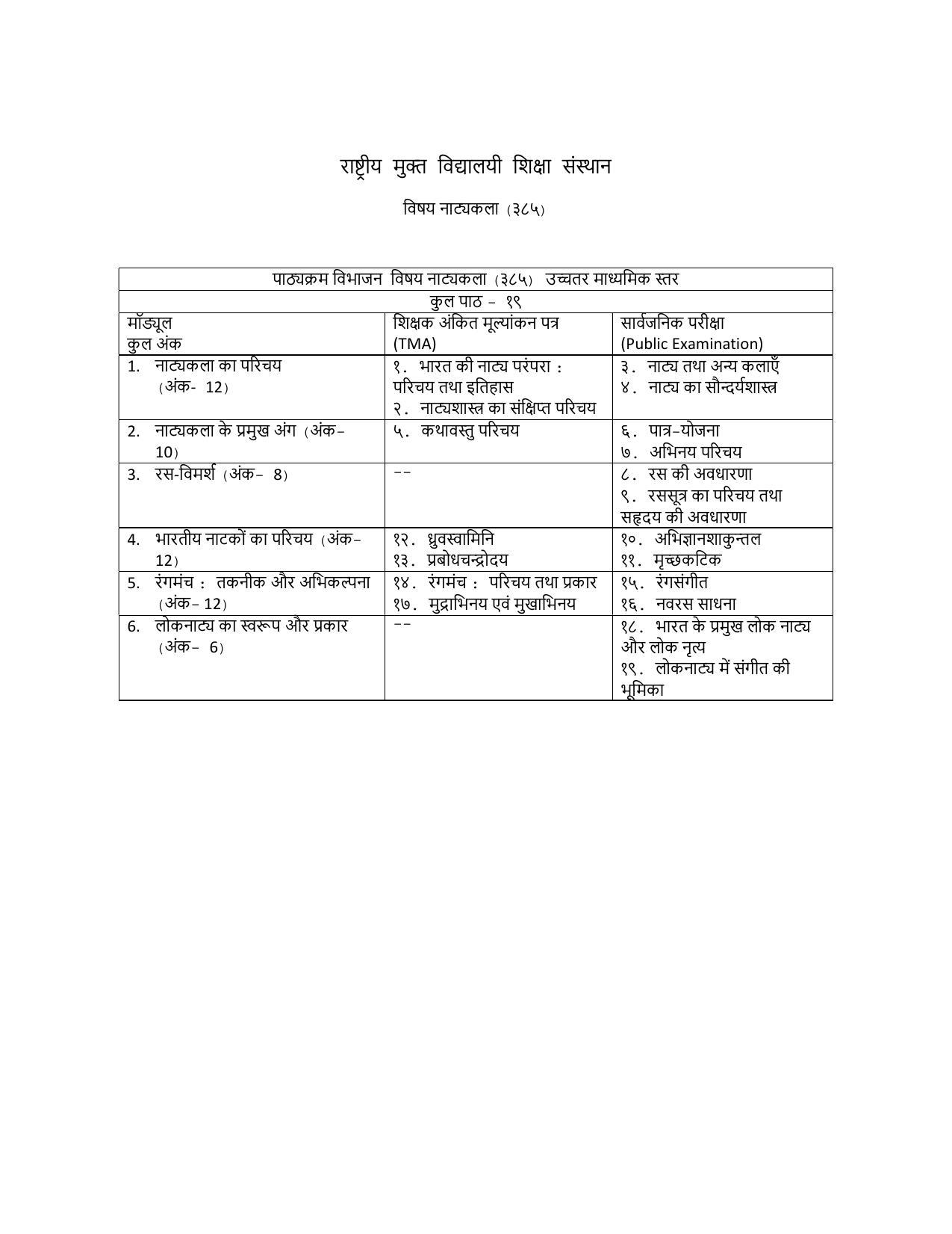 NIOS Class 12 Natyakala Syllabus - IndCareer Docs