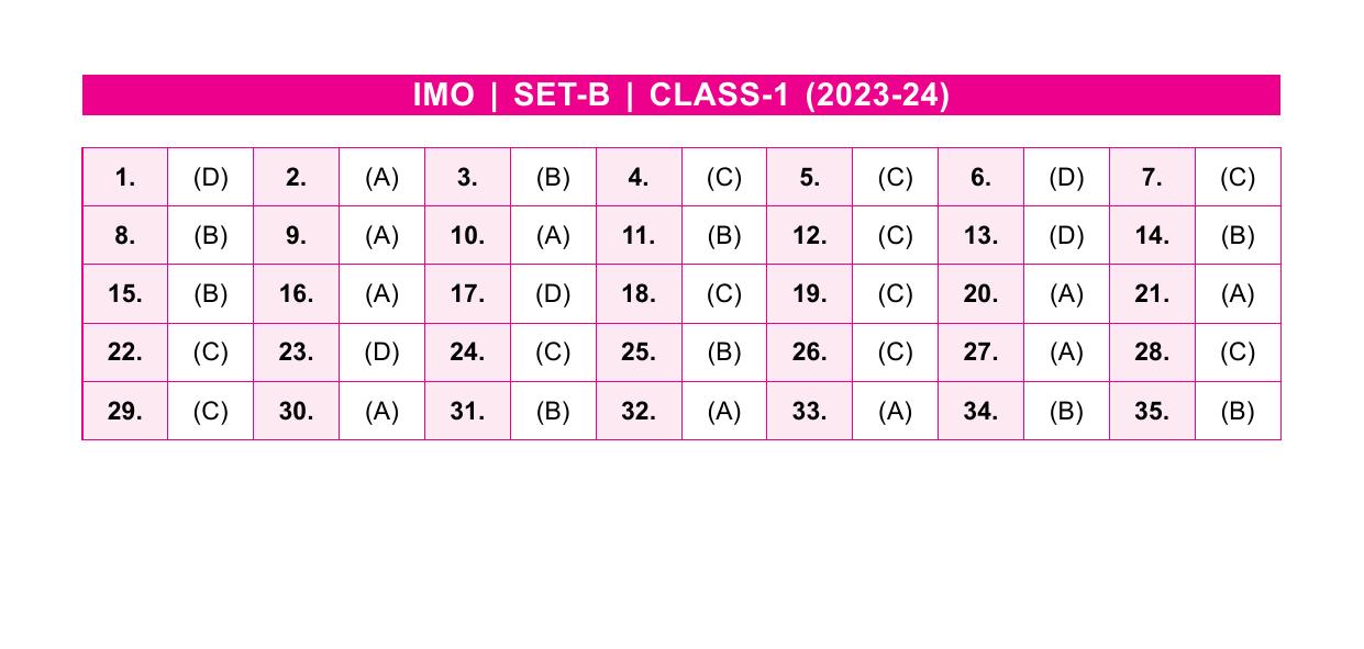 SOF IMO Class 1 SET-B 2023 Answer Keys - IndCareer Docs