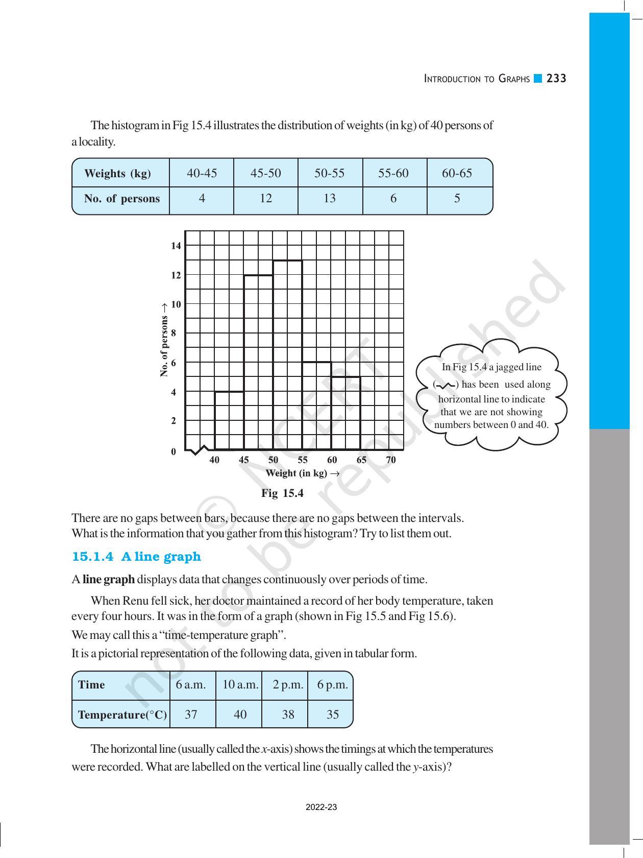NCERT Book for Class 8 Maths Chapter 15 Introduction to Graphs