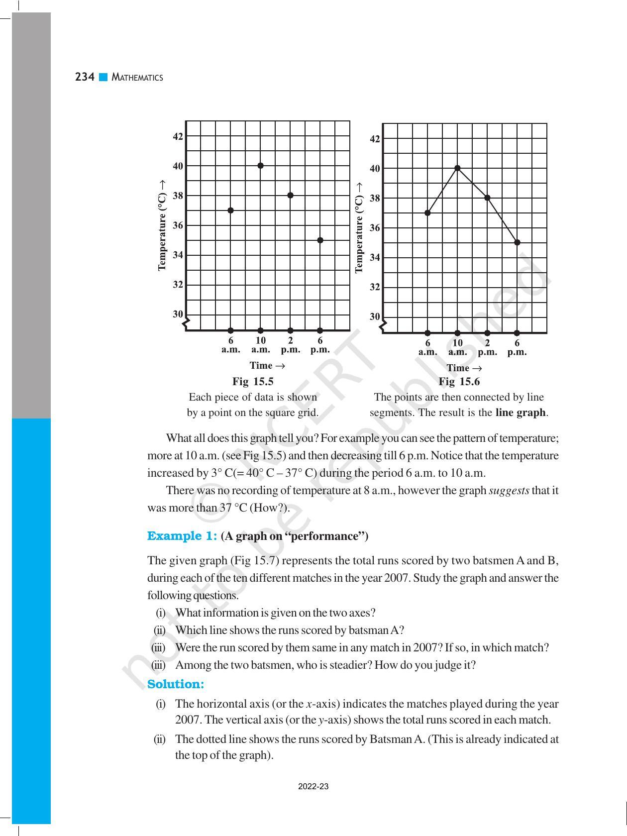 NCERT Book for Class 8 Maths Chapter 15 Introduction to Graphs