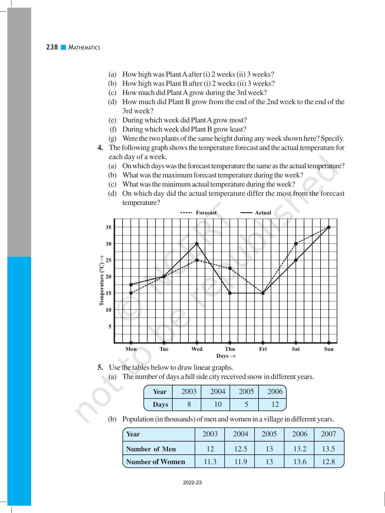 NCERT Book for Class 8 Maths Chapter 15 Introduction to Graphs