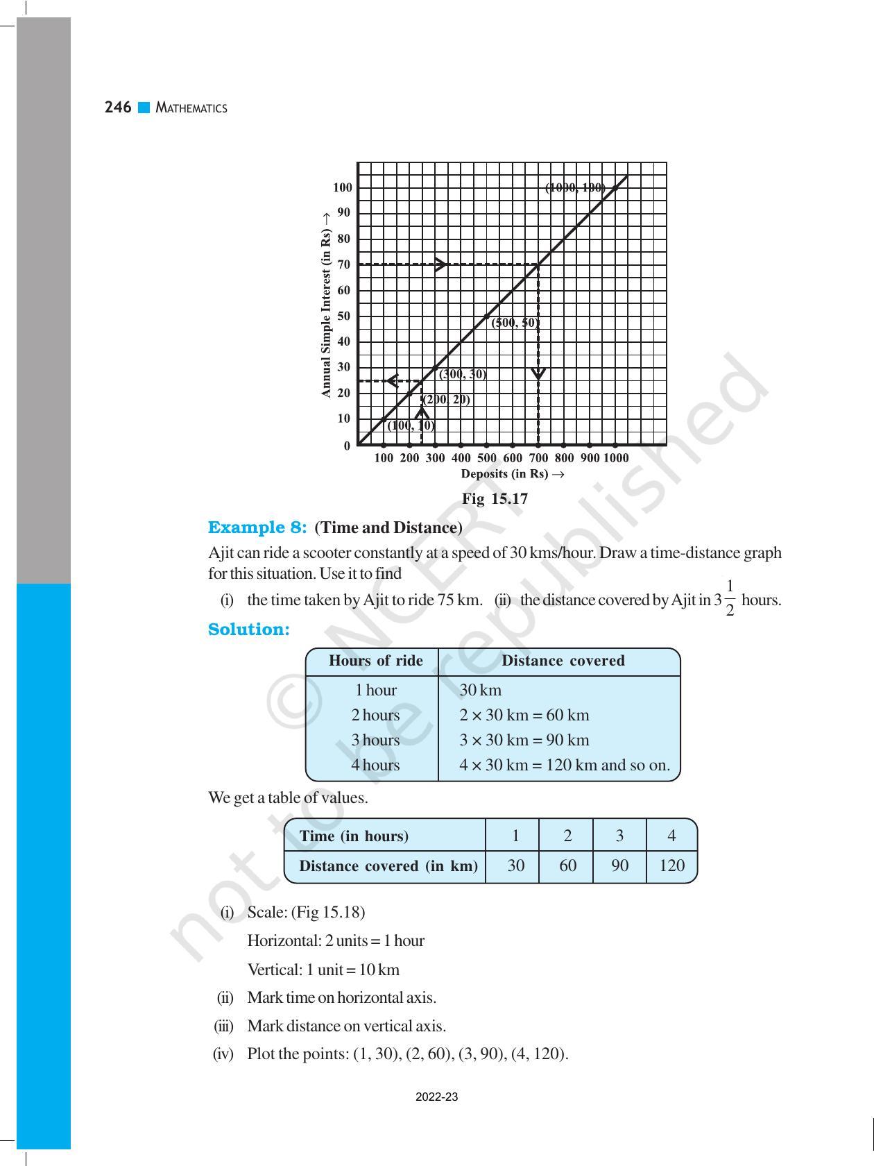 NCERT Book for Class 8 Maths Chapter 15 Introduction to Graphs