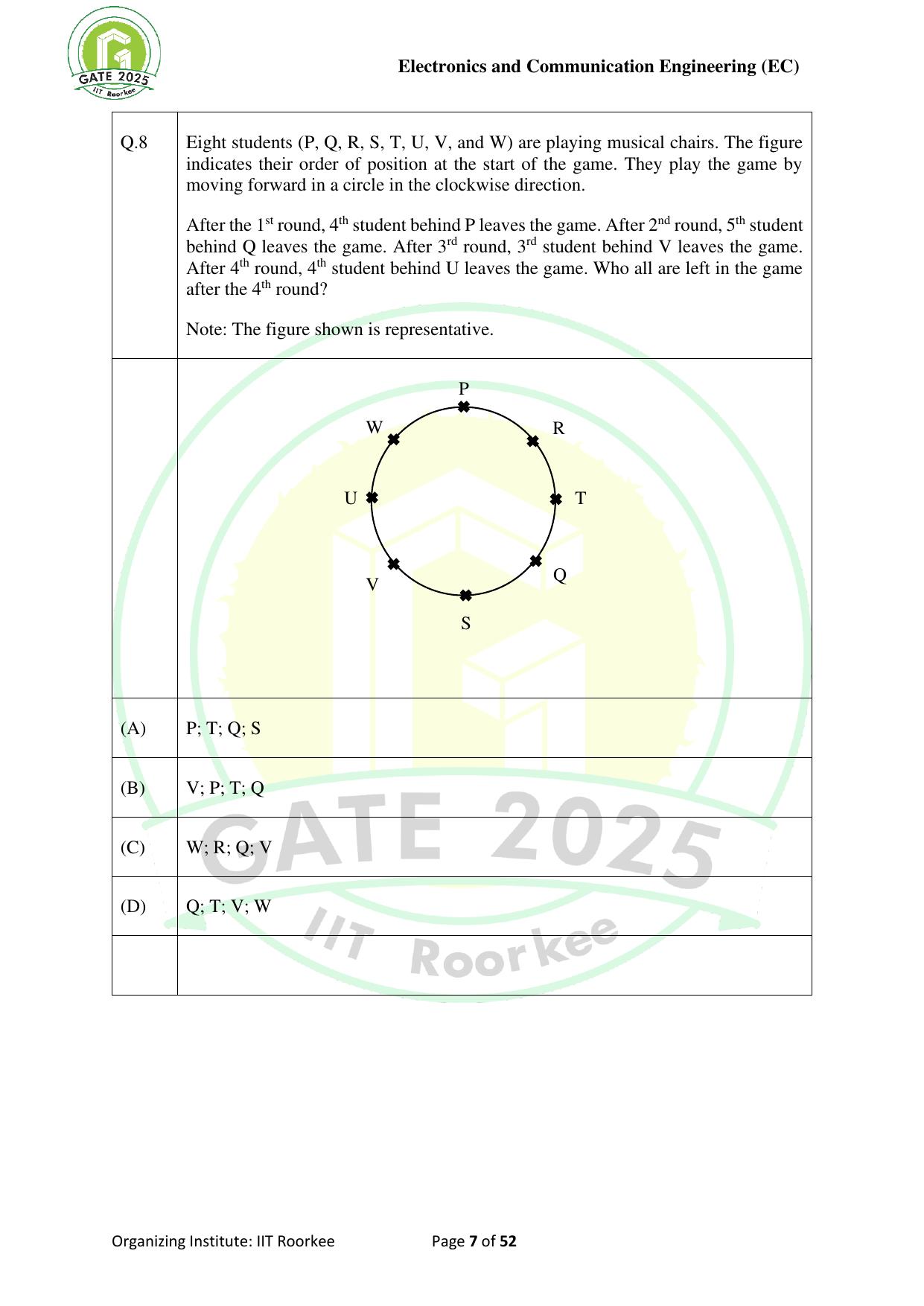 GATE 2025 Electronics and Communication Engineering (EC) Question Paper ...