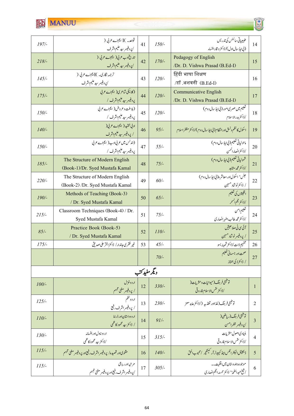 Maulana Azad National Urdu University, Hyderabad UG Programme 2022-23 ...
