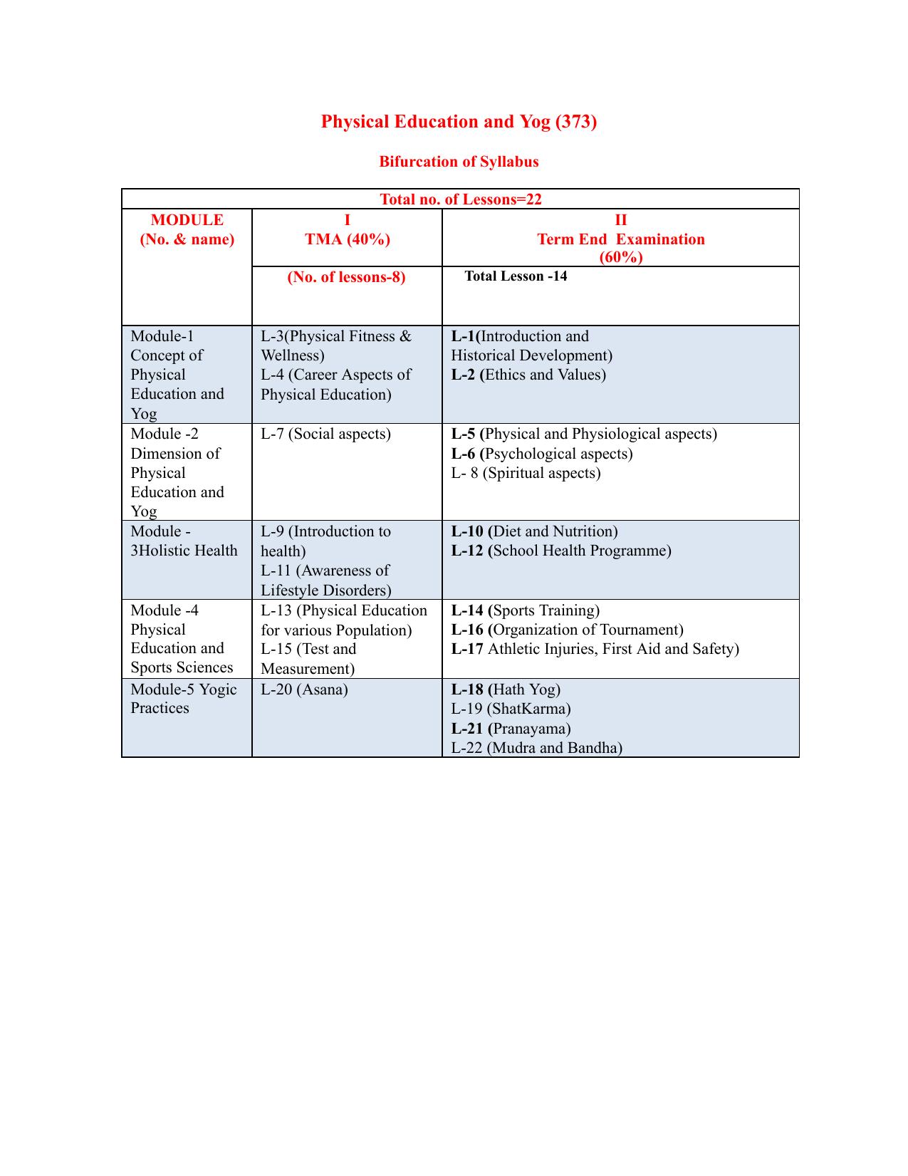 NIOS Class 12 Physical Education and Yog Syllabus - IndCareer Docs