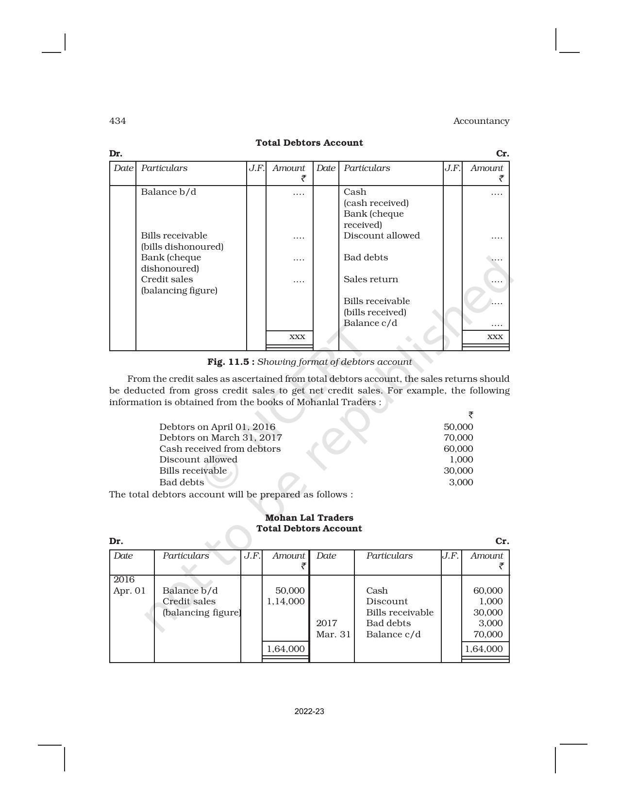 NCERT Book for Class 11 Accountancy Chapter 11 Accounts