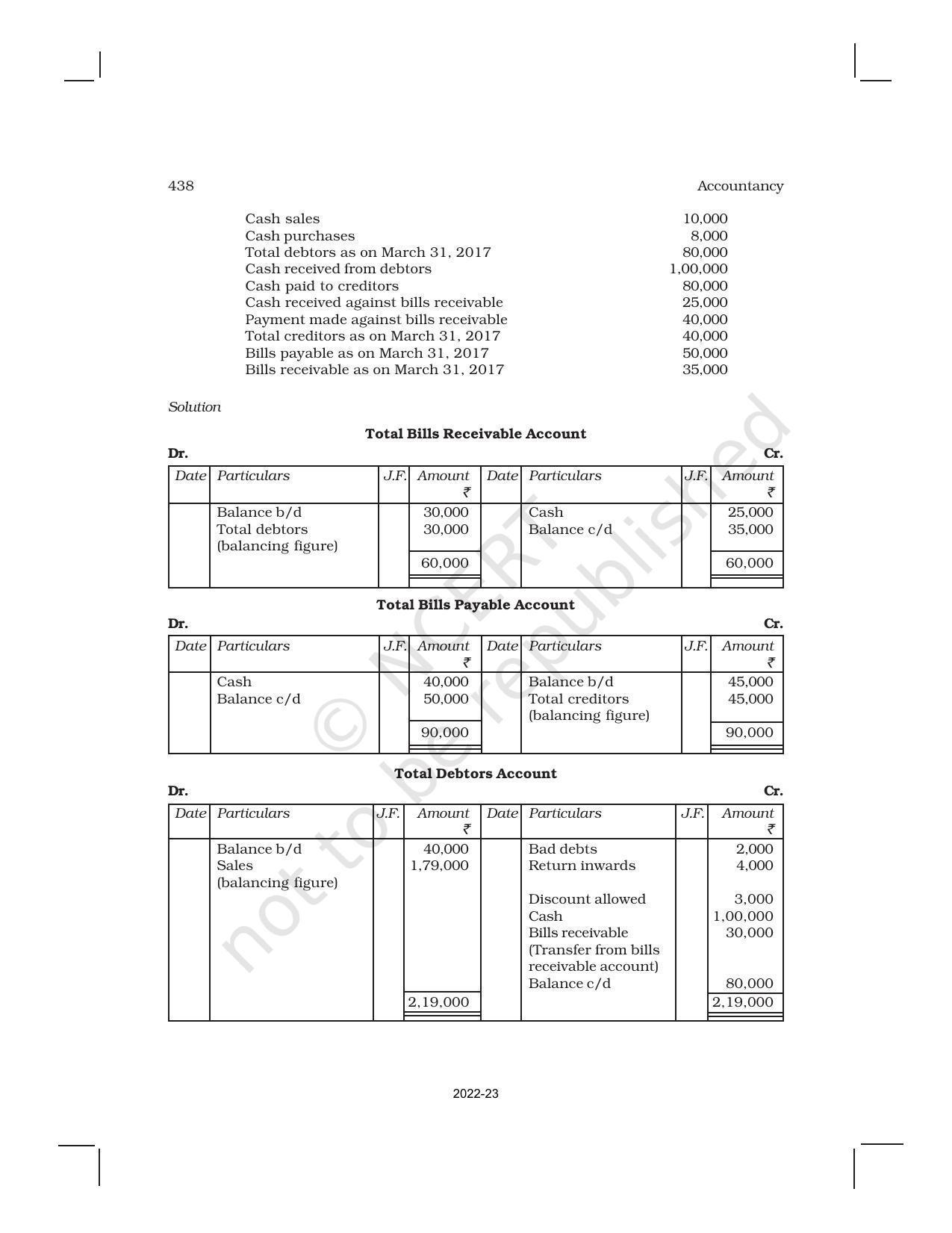 NCERT Book for Class 11 Accountancy Chapter 11 Accounts