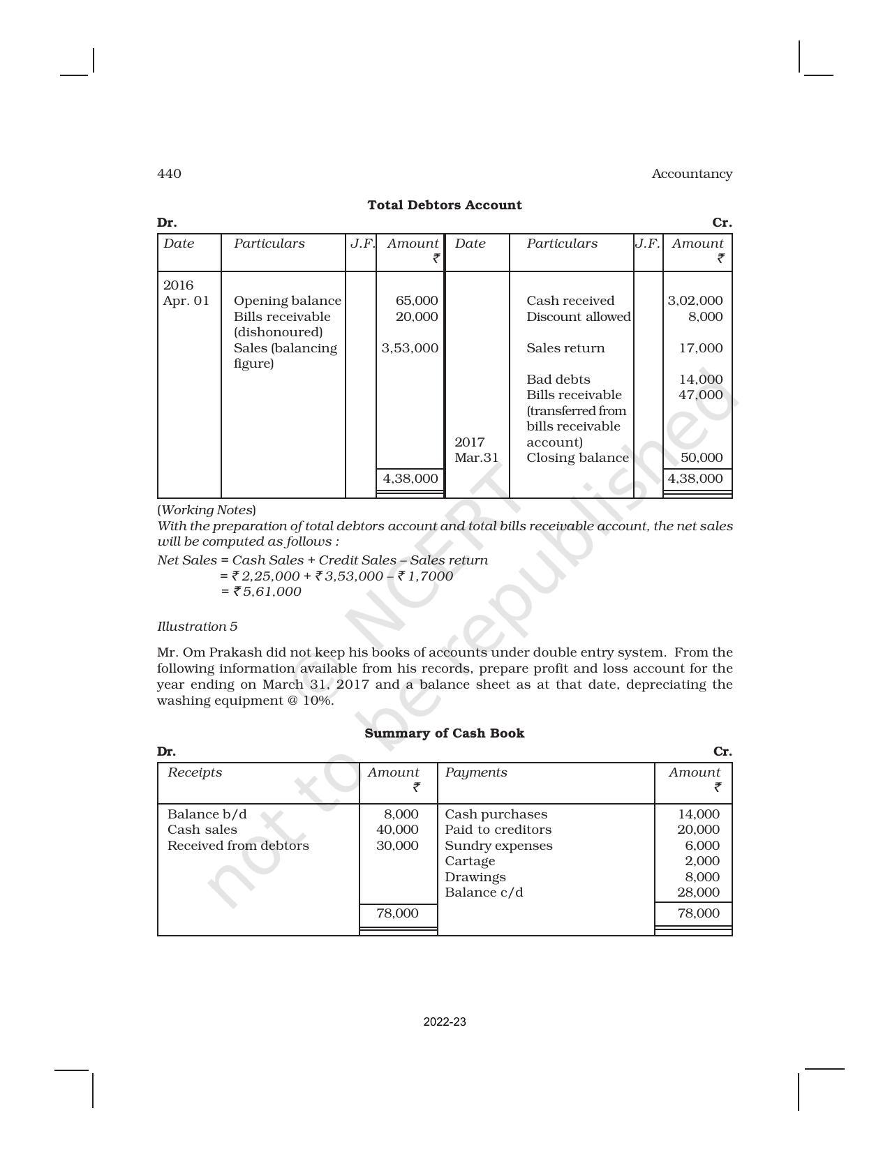 NCERT Book for Class 11 Accountancy Chapter 11 Accounts