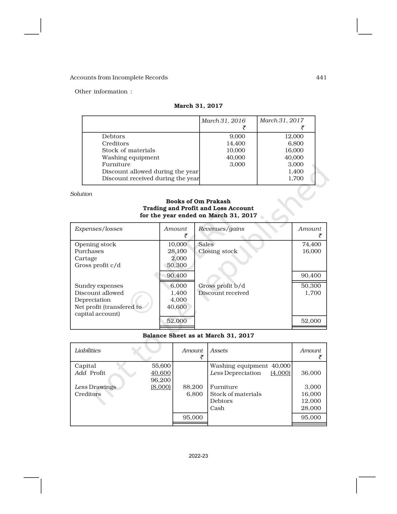 NCERT Book for Class 11 Accountancy Chapter 11 Accounts
