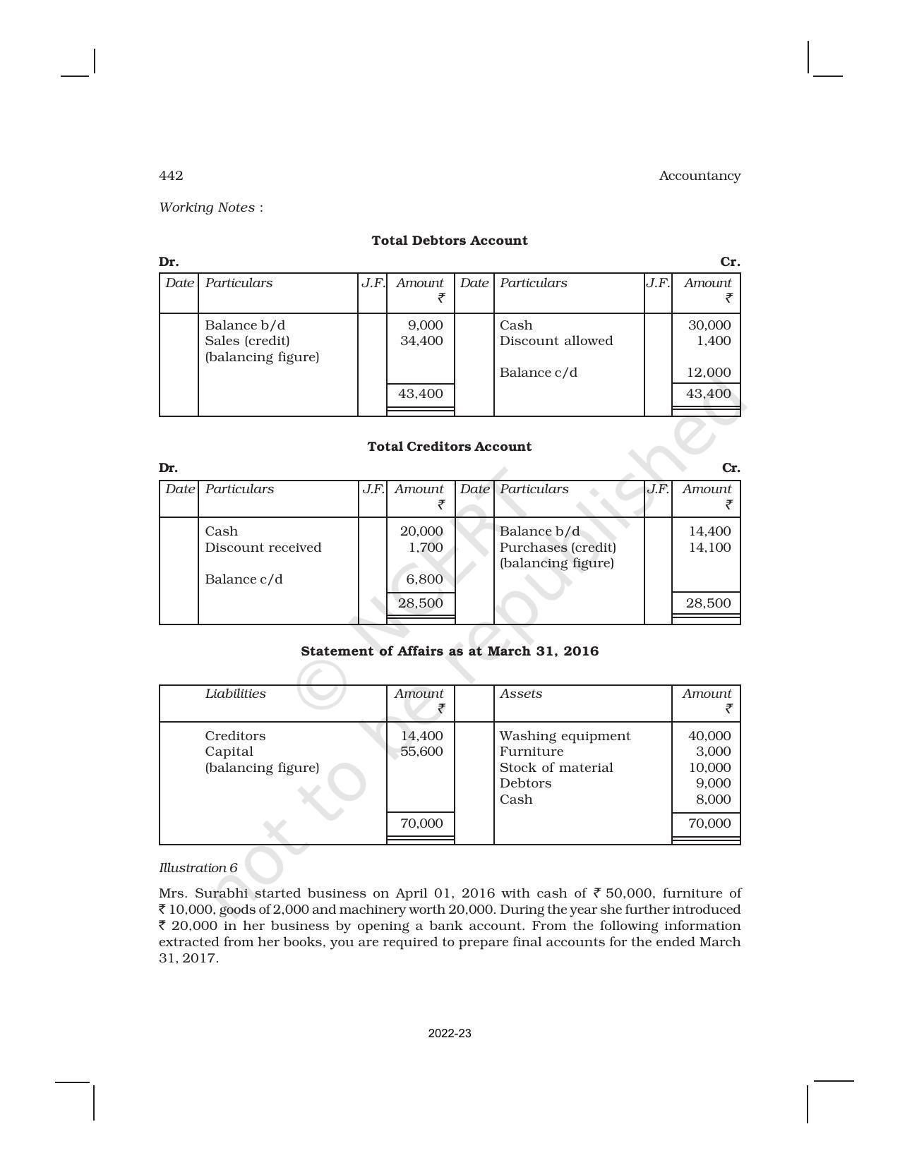 NCERT Book for Class 11 Accountancy Chapter 11 Accounts