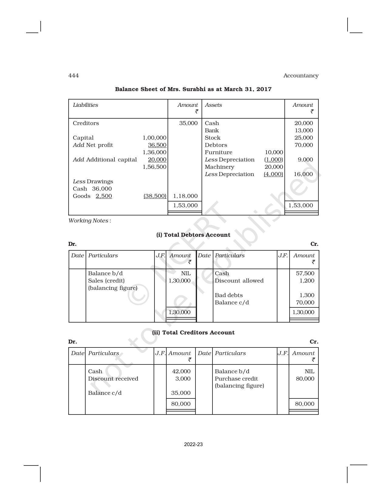 NCERT Book for Class 11 Accountancy Chapter 11 Accounts
