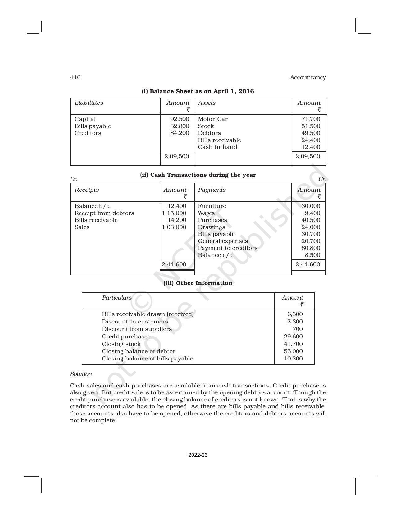 NCERT Book for Class 11 Accountancy Chapter 11 Accounts