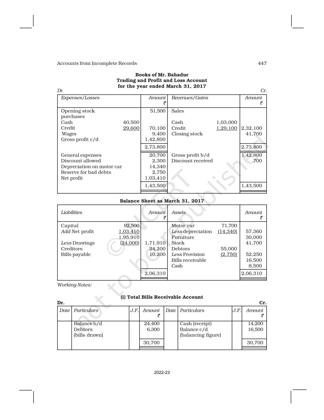 NCERT Book for Class 11 Accountancy Chapter 11 Accounts