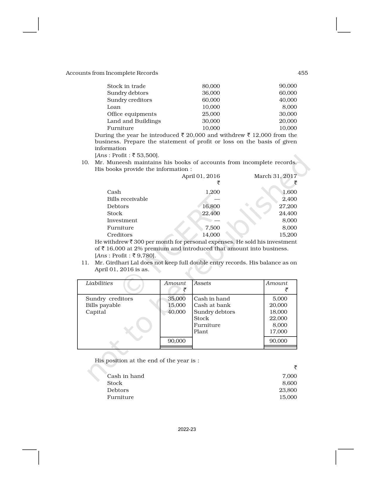 NCERT Book for Class 11 Accountancy Chapter 11 Accounts
