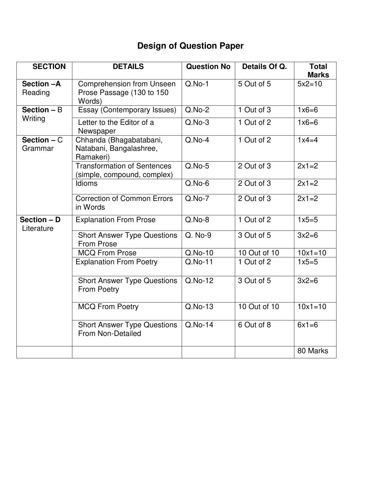 CBSE Class 9 10 Syllabus 2022 23 Odia IndCareer Docs