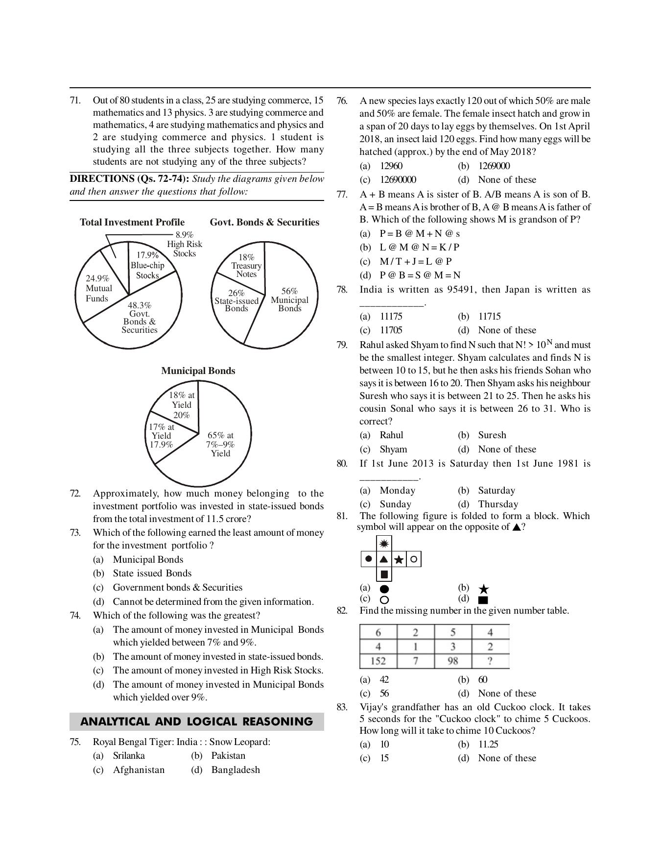 SNAP 2019 Question Paper with Solution - IndCareer Docs