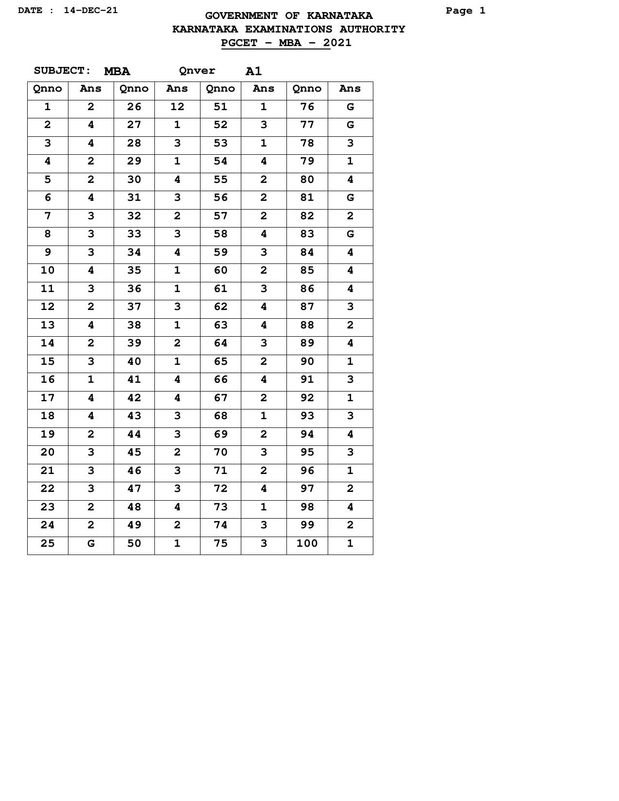 Karnataka PGCET 2021 MBA Answer Key - IndCareer Docs