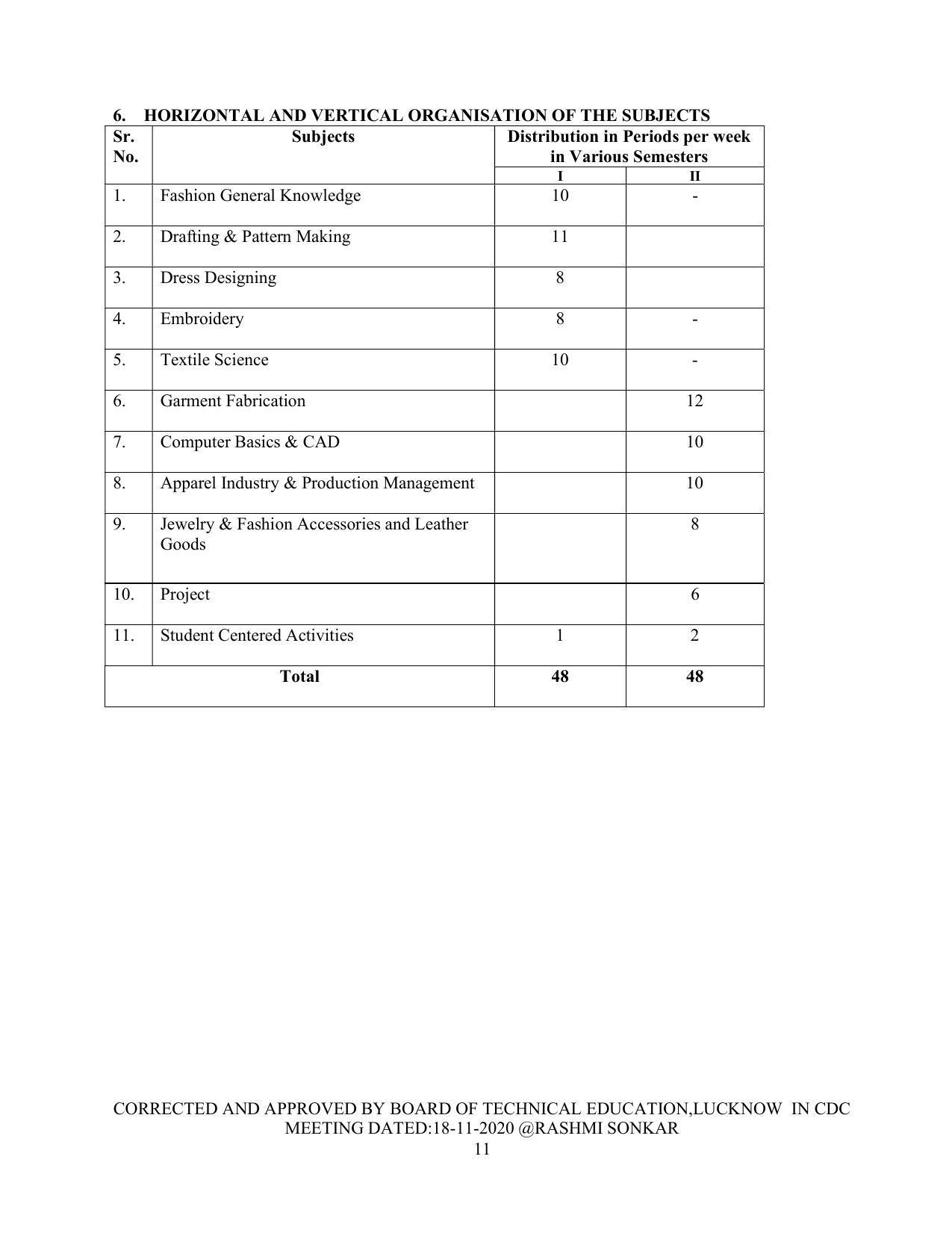 SYLLABUS FOR FIRST SEMESTER SESSION (2020-2021) - TWO SEMESTER POST ...