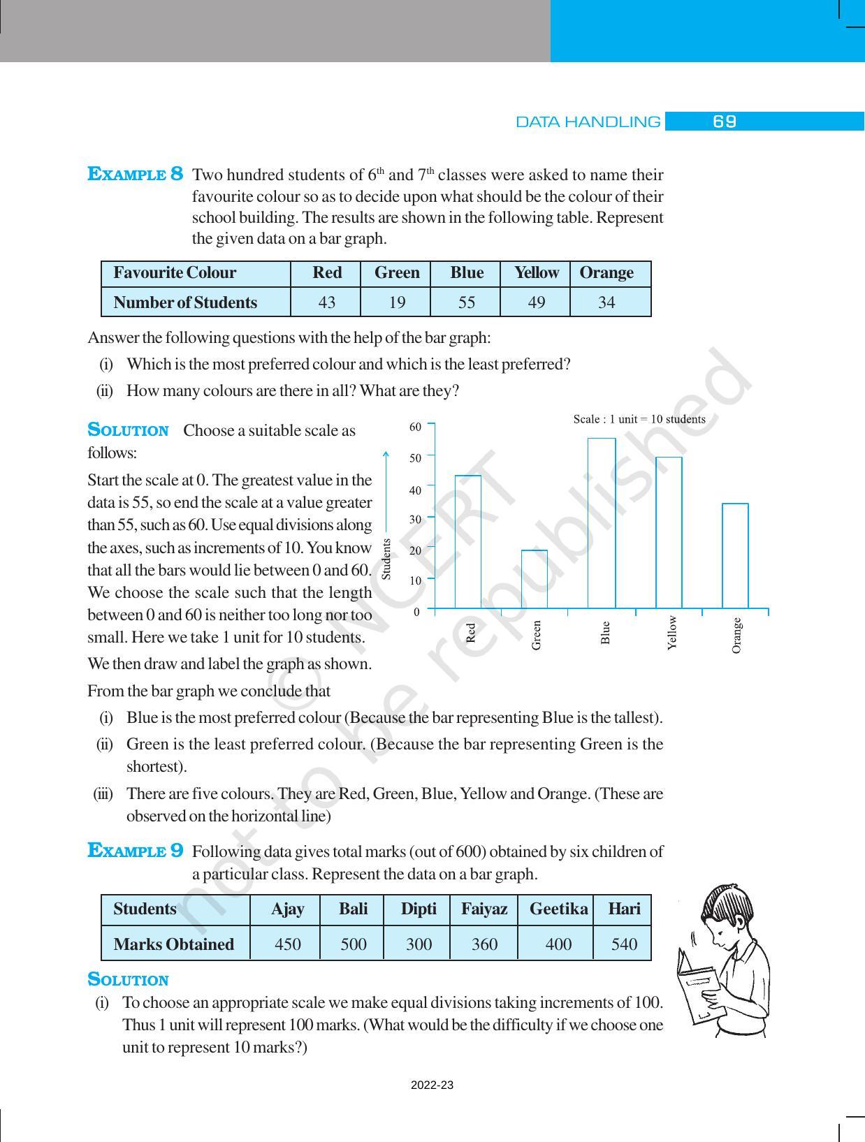 NCERT Book for Class 7 Maths: Chapter 3-Data Handling - IndCareer Schools