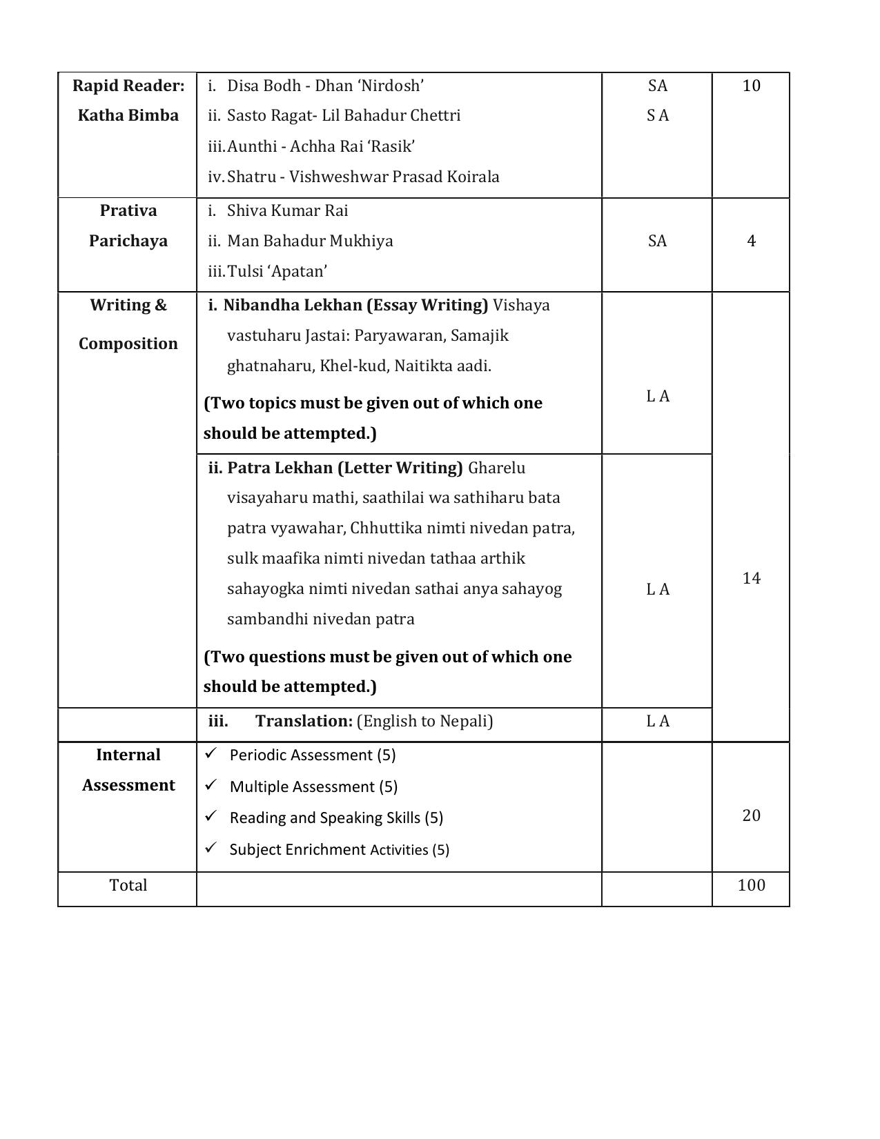 CBSE Class 9 10 Syllabus 2022 23 Nepali IndCareer Docs