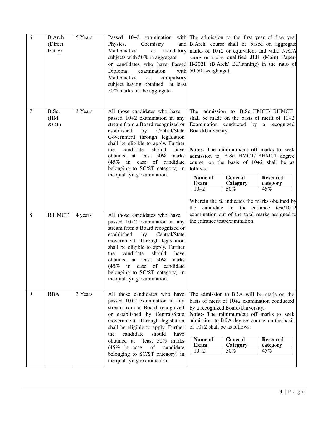 Himachal Pradesh Technical University (HPTU), Hamirpur Admission ...