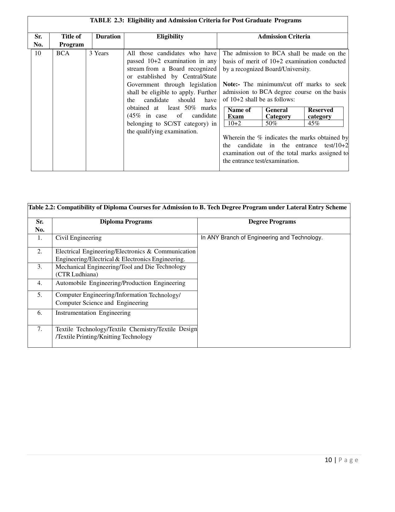 Himachal Pradesh Technical University (HPTU), Hamirpur Admission ...