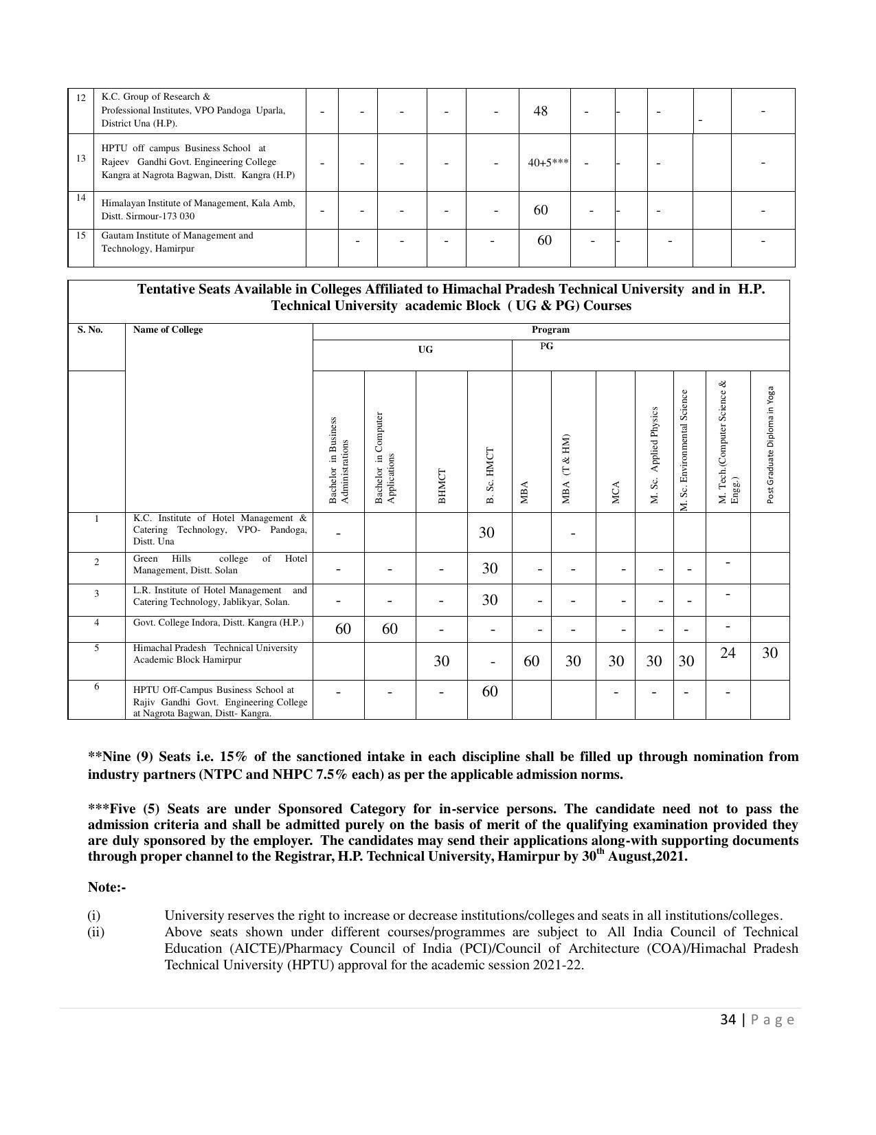 Himachal Pradesh Technical University (HPTU), Hamirpur Admission ...