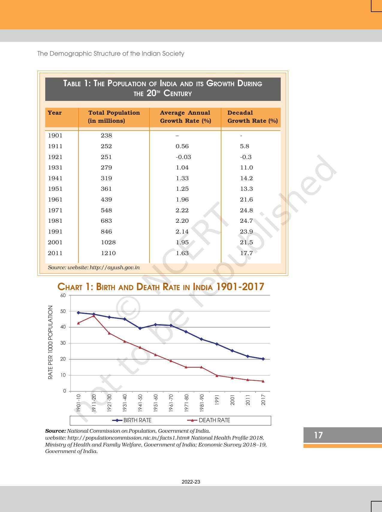 NCERT Book for Class 12 Sociology Chapter 2 The Demographic