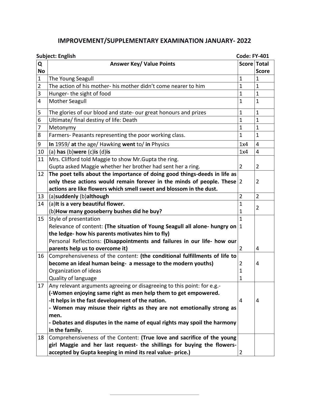 Kerala Plus One 2022 Part 1- English Supplementary Answer key ...