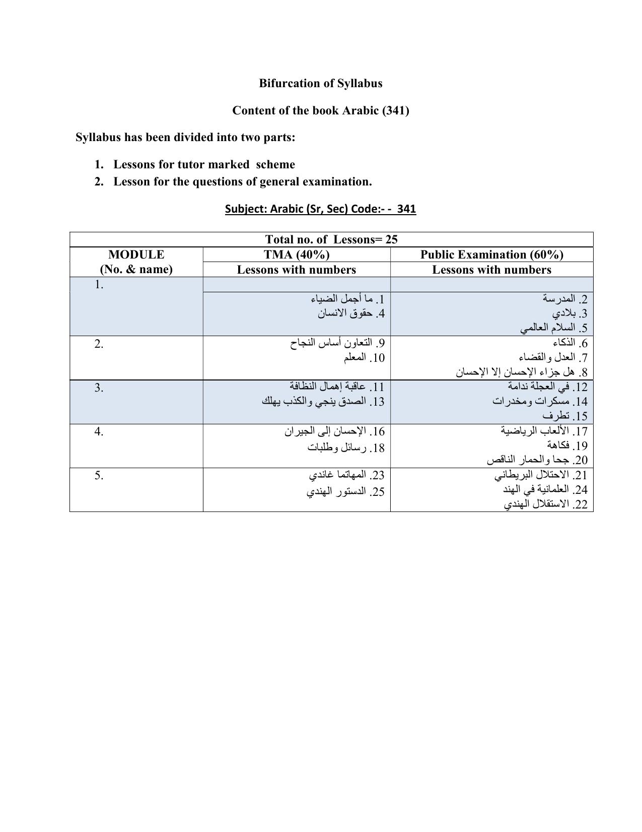 NIOS Class 12 Arabic Syllabus - IndCareer Docs