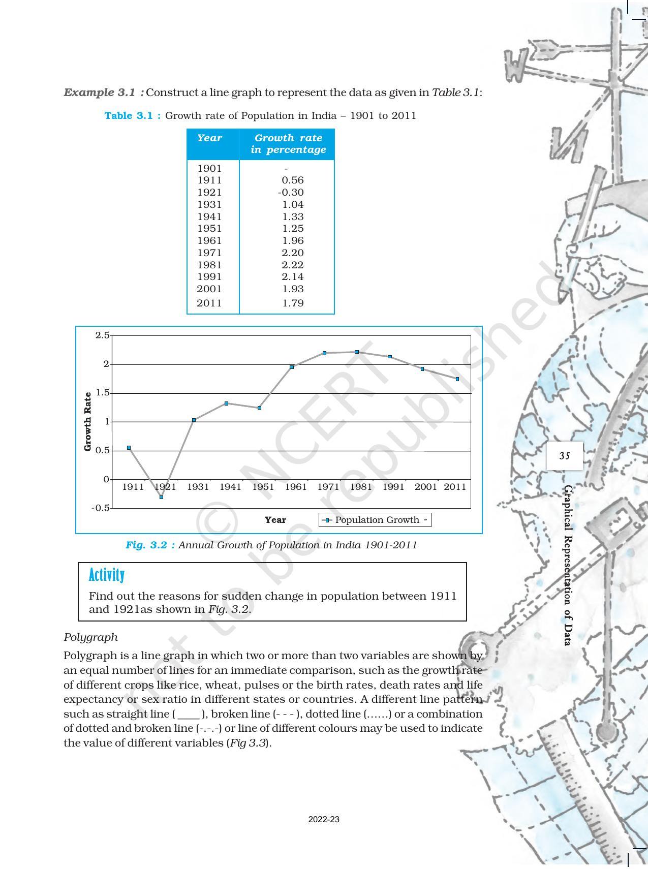 NCERT Book for Class 12 Geography Chapter 3 Graphical