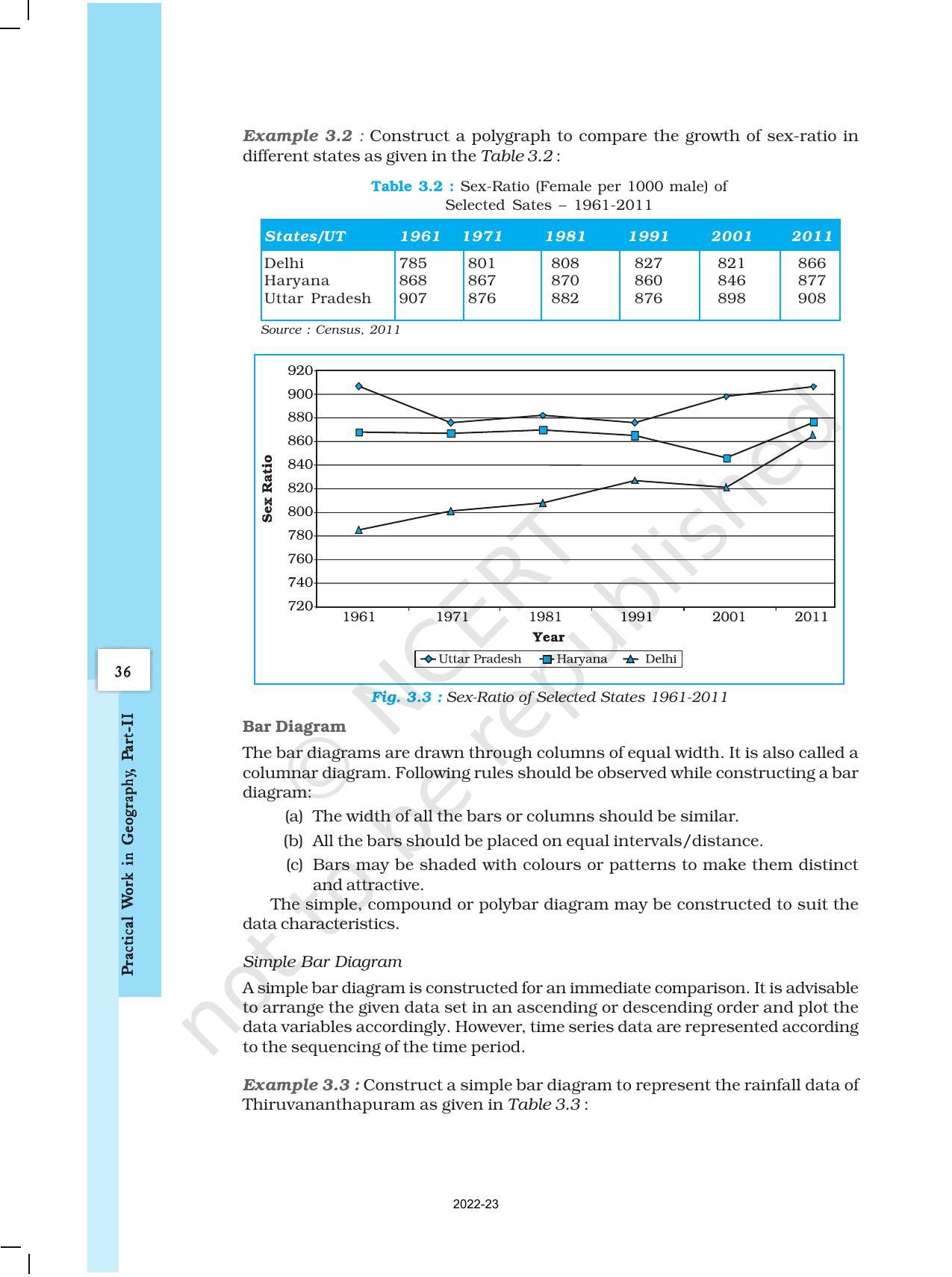 NCERT Book for Class 12 Geography Chapter 3 Graphical