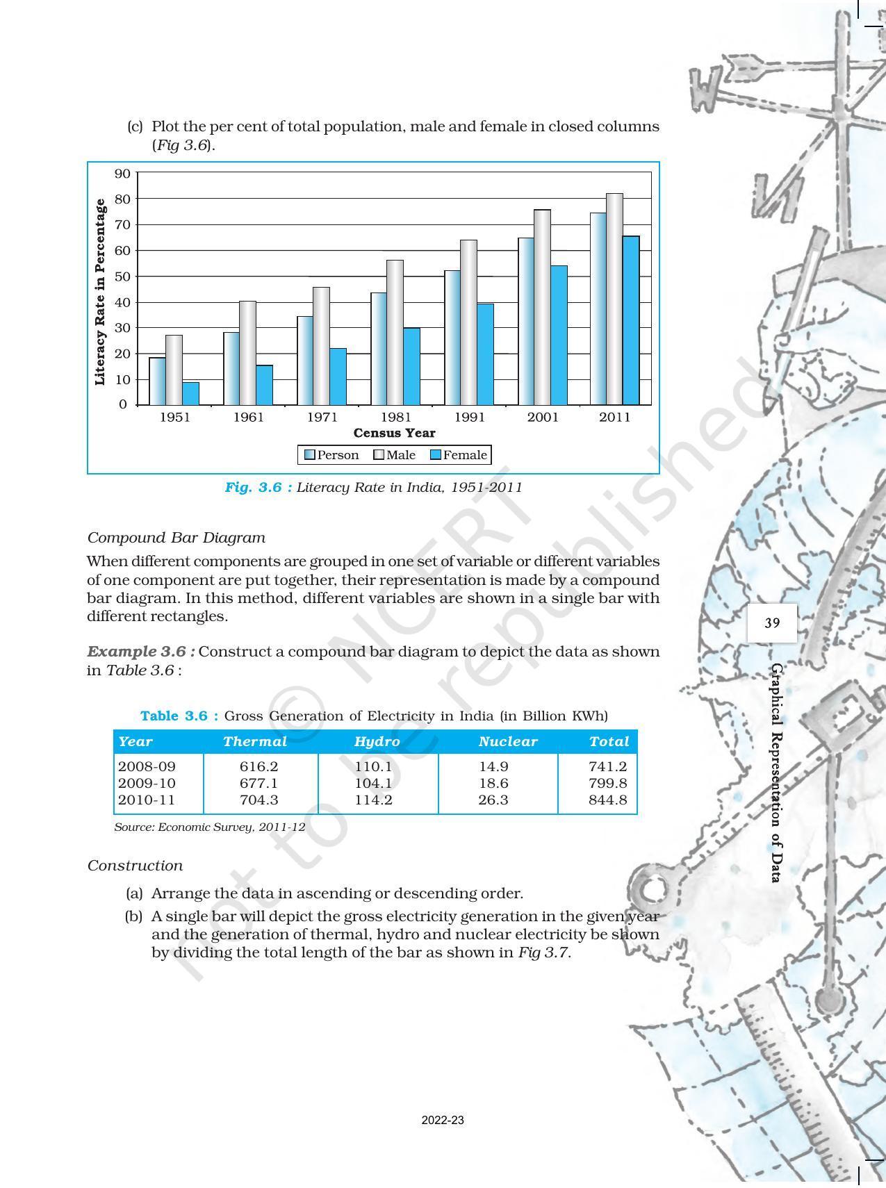 NCERT Book for Class 12 Geography Chapter 3 Graphical