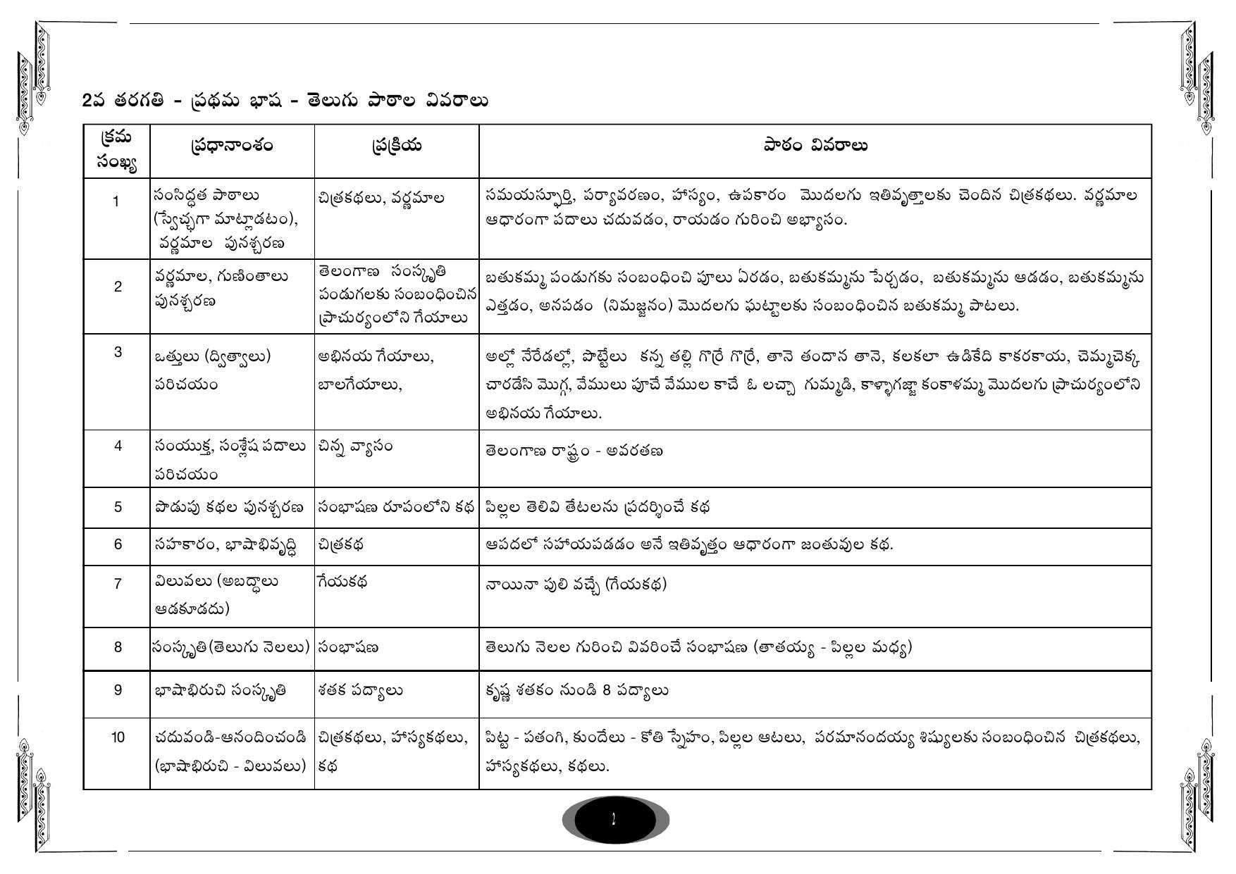 Telangana Board Class 9 Telugu Syllabus - IndCareer Schools