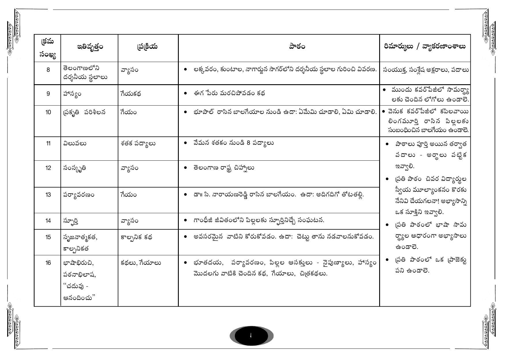 Telangana Board Class 7 Telugu Syllabus - IndCareer Schools