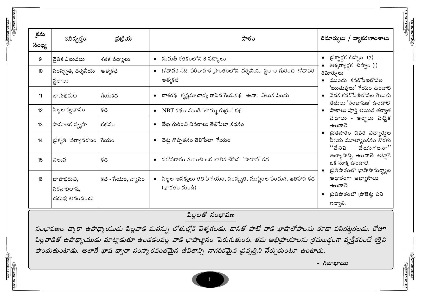 Telangana Board Class 9 Telugu Syllabus - IndCareer Schools